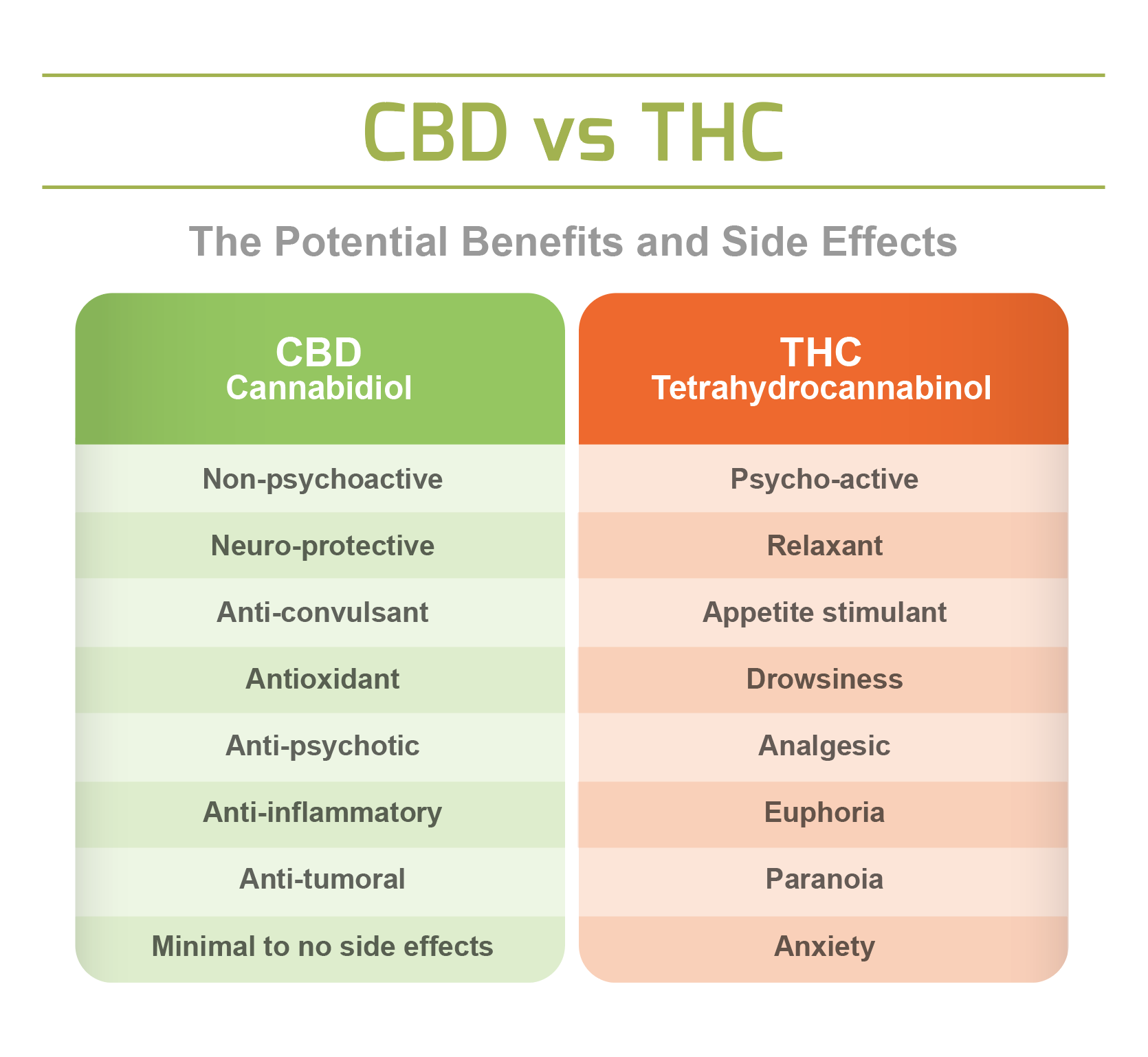 Cannabinoids Medical Marijuana Card PA The Greener Institute Cannabinoids Medical Marijuana Card PA The Greener Institute